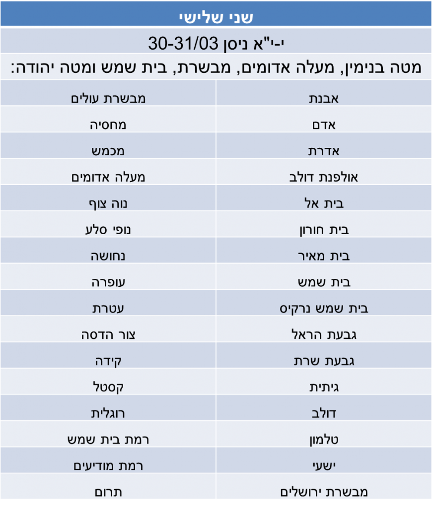 haluka jerus - תנועת בני עקיבא בישראל